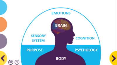 Understanding Me: Purpose & Psychology - FHI360 - Bridge to Employment